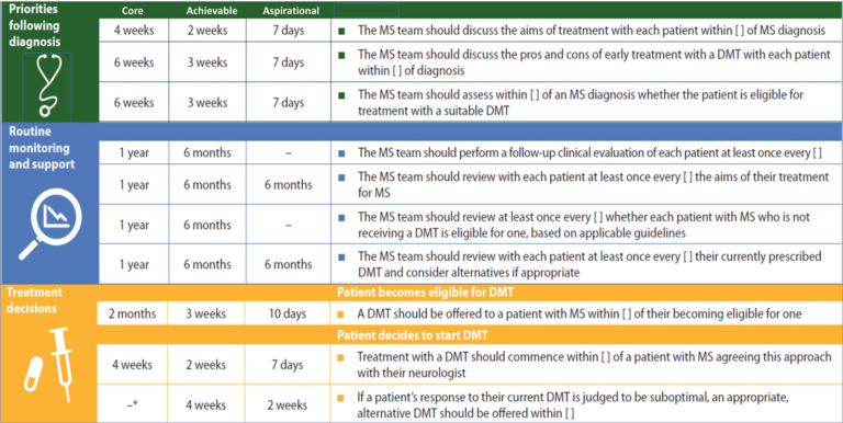 Evidence for the benefit of early treatment in MS – what’s new? - MS ...