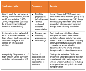 Evidence for the benefit of early treatment in MS – what’s new? - MS ...