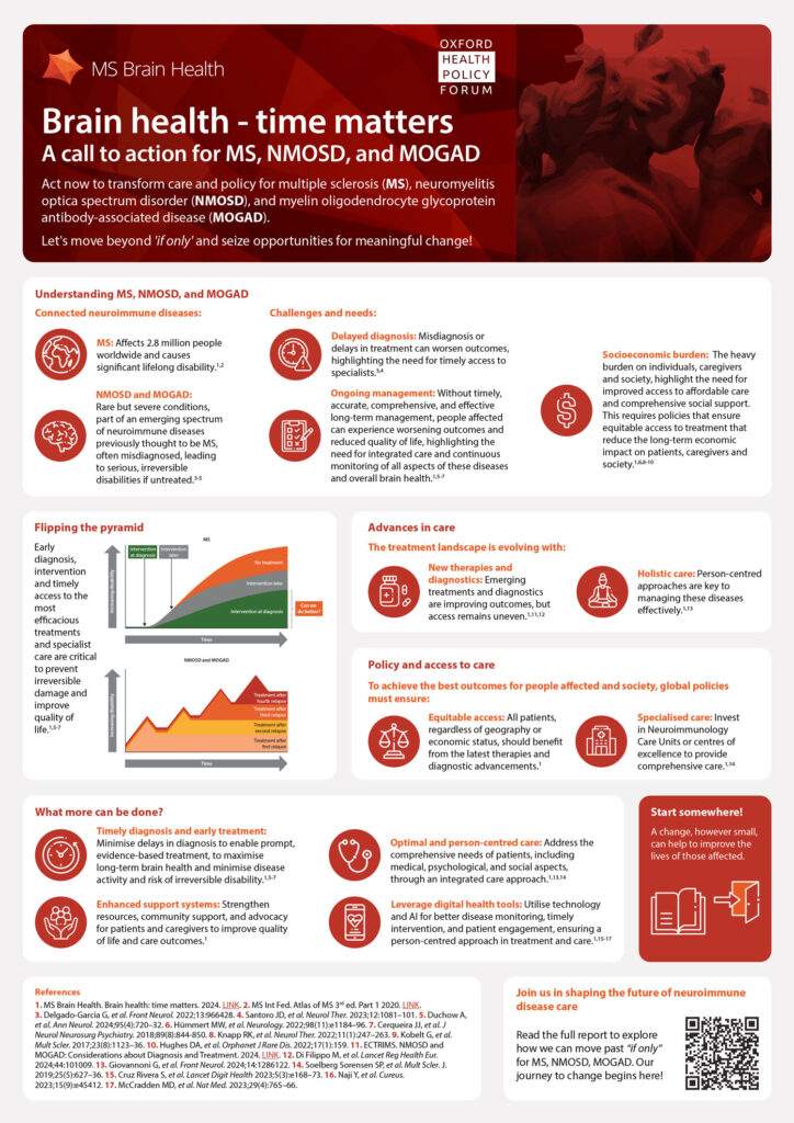 Infographics - MS Brain Health - Multiple Sclerosis Brain Health initiative