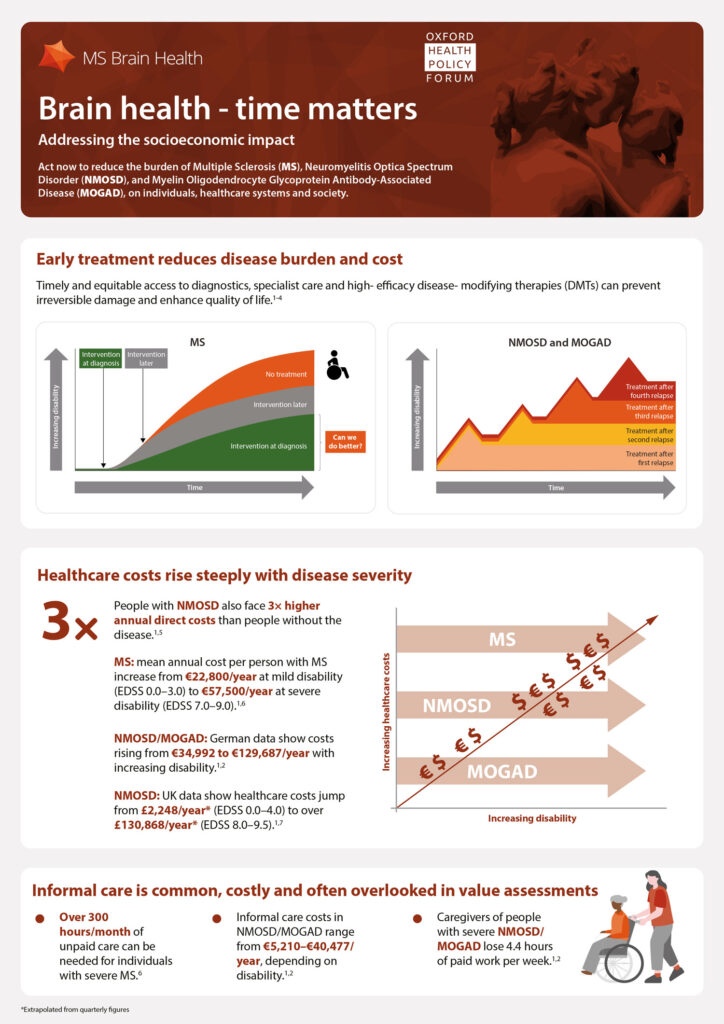 Infographics - MS Brain Health - Multiple Sclerosis Brain Health initiative