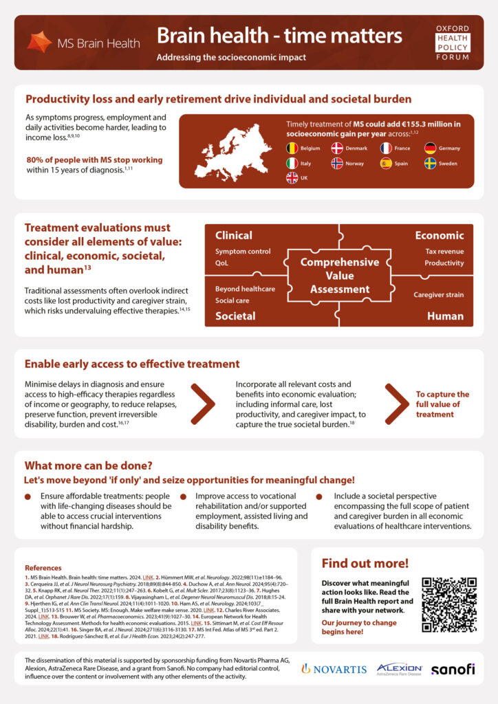 Infographics - MS Brain Health - Multiple Sclerosis Brain Health initiative