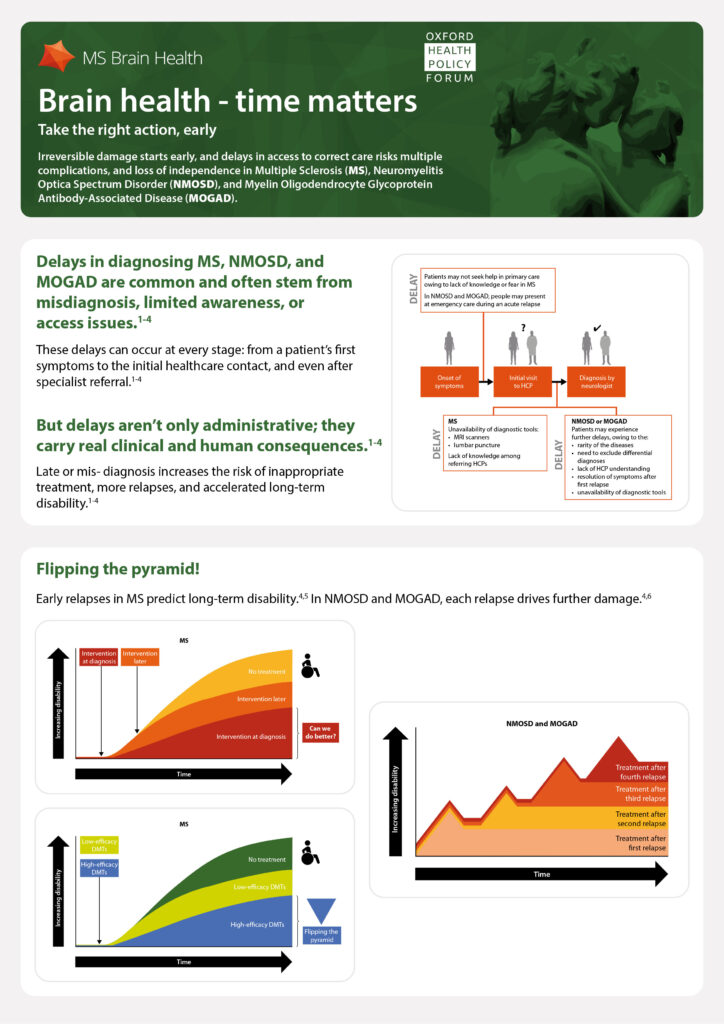 Infographics - MS Brain Health - Multiple Sclerosis Brain Health initiative