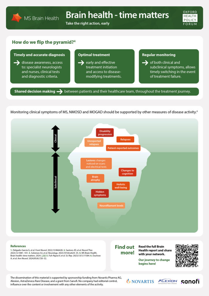 Infographics - MS Brain Health - Multiple Sclerosis Brain Health initiative