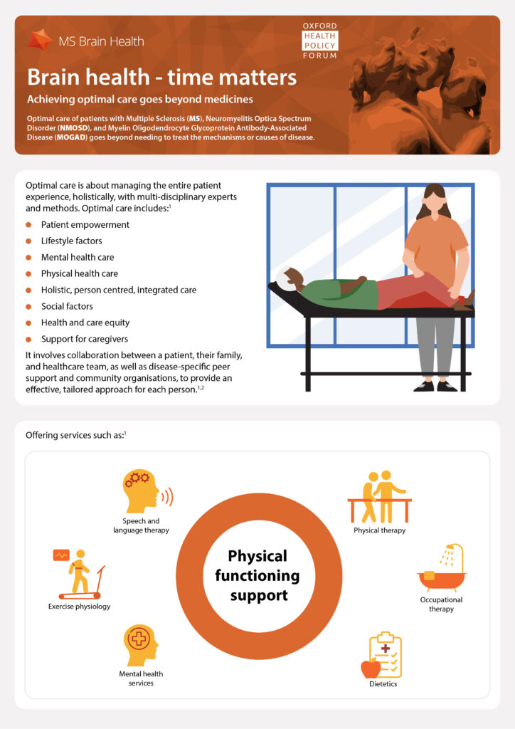 Infographics - MS Brain Health - Multiple Sclerosis Brain Health initiative
