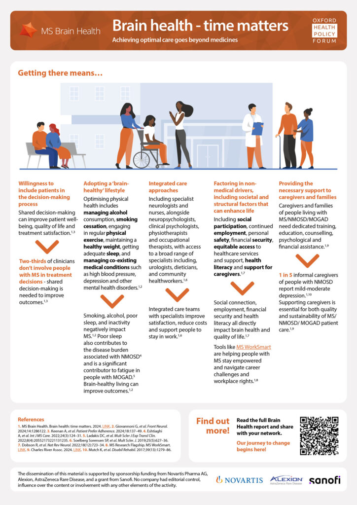 Infographics - MS Brain Health - Multiple Sclerosis Brain Health initiative