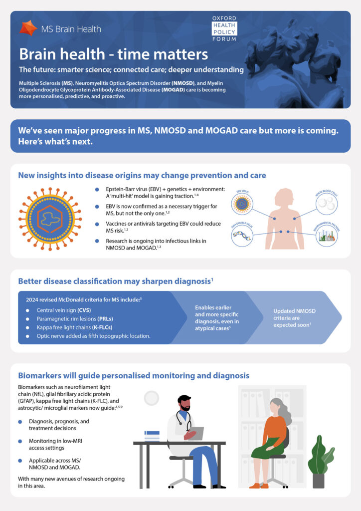 Infographics - MS Brain Health - Multiple Sclerosis Brain Health initiative