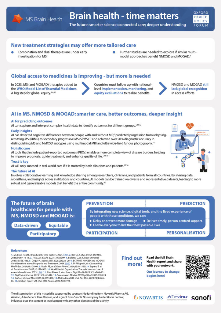 Infographics - MS Brain Health - Multiple Sclerosis Brain Health initiative